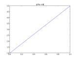 Python Strange Output From Matplotlib Mathtext Stack Overflow
