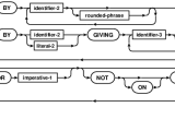 Cobol Tutorial Multiply Statement