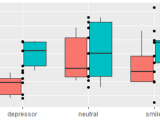 R Stacked Boxplot And Scatter Plot Group Both By Same Variable