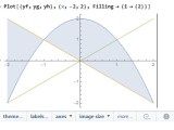 Plotting Filling In Plot With Multiple Curves Mathematica Stack