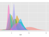 R Ggplot Density Plot Error Stack Overflow