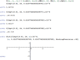 Finding The Roots Of An Equation And Plotting Them Mathematica Stack