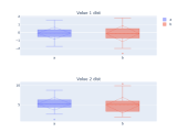 Python Plotly Box Plot With Multiple Categories Stack Overflow
