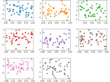 Matplotlib How To Print Multiple Plots Together In Python Stack