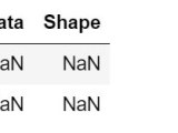 Python Jupyter Pandas Dataframe Output Table Format Configuration