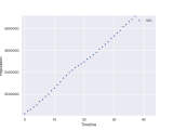 Plot Simple Fit Regression Line In Python Stack Overflow