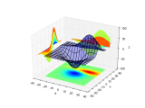 Matplotlib Plot A 3d Bar Histogram With Python Stack Overflow Python