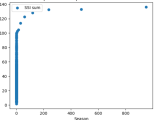 Matplotlib Python Scatter Plot With Non Linear X Axis Stack Overflow