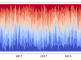 Python Matplotlib Fill Between Edge Stack Overflow