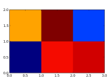 Matplotlib Plotting Imshow And Line Plot Together In Python Stack