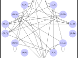 Tikz Graph Problem Tex Latex Stack Exchange