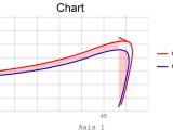 Plotting Listlineplot Filling Wrong Mathematica Stack Exchange