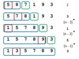 Algorithm Insertion Sort Vs Selection Sort Stack Overflow