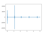 Filters Signal Filtering Using Python Signal Processing Stack Exchange