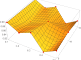 Visualization Surface Plotting Mathematica Stack Exchange