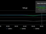 Timechart Graph In Splunk With Log Data Stack Overflow