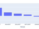 Python Plot Bar Chart With Plotly From Group By Of Pandas Stack