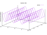 3d Extra Border Projection Lines In Gnuplot Surface Plot Stack Overflow