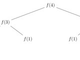 Recursive Algorithms What Will The Recursion Tree Of Fibonacci Series