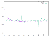Plot Strange Graph With Gnuplot Stack Overflow