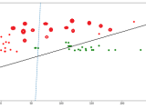 Python Increase Sample Size For Logistic Regression Stack Overflow