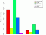 Bar Chart Create Barplot In R Stack Overflow