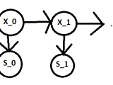 Modeling Markov Chains Vs Bayesian Network Cross Validated