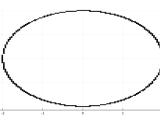 Plot Plotting A Circle Equations In Julia Stack Overflow