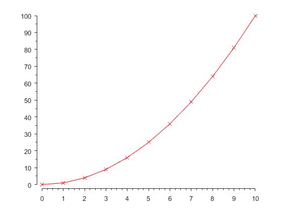 Separating Axes From Plot Area In Matlab Stack Overflow - Premium Ocean Wallpaper Gallery - 8K