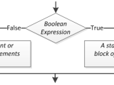 Javascript Difference Between A Statement And An Expression Stack