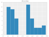 Python How To Plot A Histogram Stack Overflow