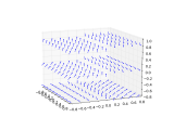 Calculate Curl Of A Vector Field In Python And Plot It With Matplotlib