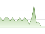 Javascript How Fill Area In Googlecharts Areachart With Gradient