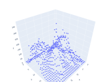Python How To Create 3d Scatter Plot Stack Overflow