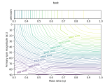 Contour Plot In Python Meryhc