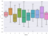 Matplotlib Boxplot Outliers Labels Python Stack Overflow