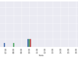 Histograma En Matplotlib Python Stack Overflow En Español