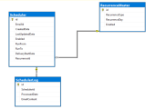 Sql Server Scheduling Database Design Approach Software Engineering
