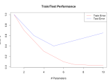 Python Is It Possible For Test Error To Be Lower Than Training Error