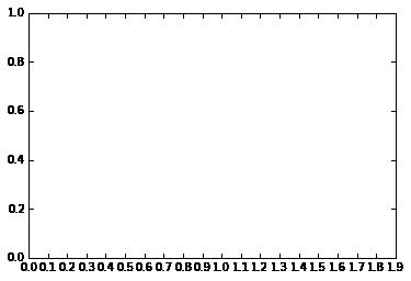 Spacing Value Between Value In X Axis Matplotlib Using Python Stack - Modern HD Vintage Illustrations | Free Download