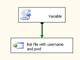 Sql Server Ssis Script Process Task To Pass Values To Parameters