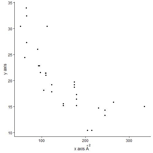 R Superscript And Subscript Points In Ggplot2 Stack - Colorful Arts - Artistic 8K Collection