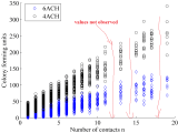 Interpolating A Histogram Matlab Stack Overflow
