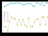 Pandas Python Matplotlib Plot Values Based On Other Column S Values