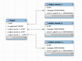 Database Design Mysql How To Restructure Optional Multiple Foreign