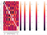 Python Legends Repeating Sns Heatmap After Passing Func Animation