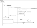 Java Implicit Factories In Uml Sequence Diagrams Stack Overflow