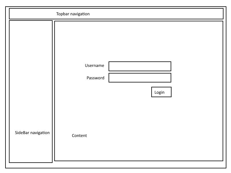 Javascript Unable To Display Error Message On Angularjs Login Page - Best Gradient Textures in 8K