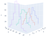 Python Plotly How To Make A 3d Stacked Histogram Stack Overflow