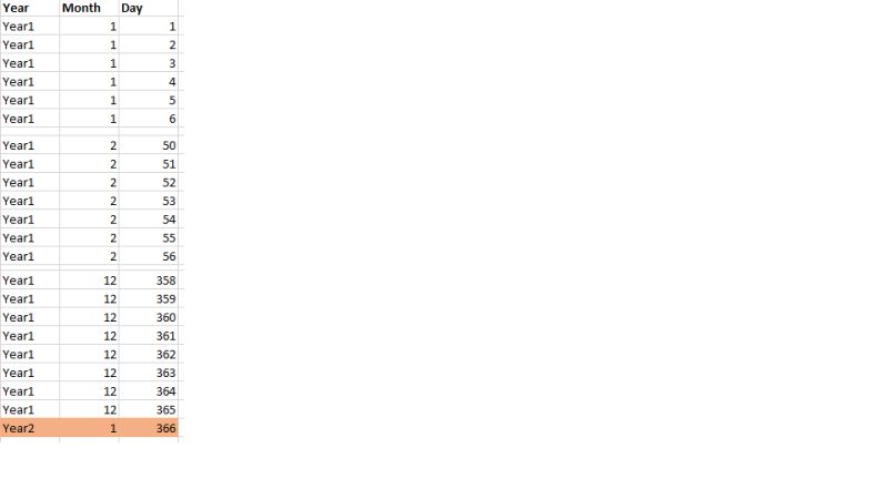 Sql Server Populate Table With Dates Stack Overflow - Landscape Image Collection - Desktop Quality